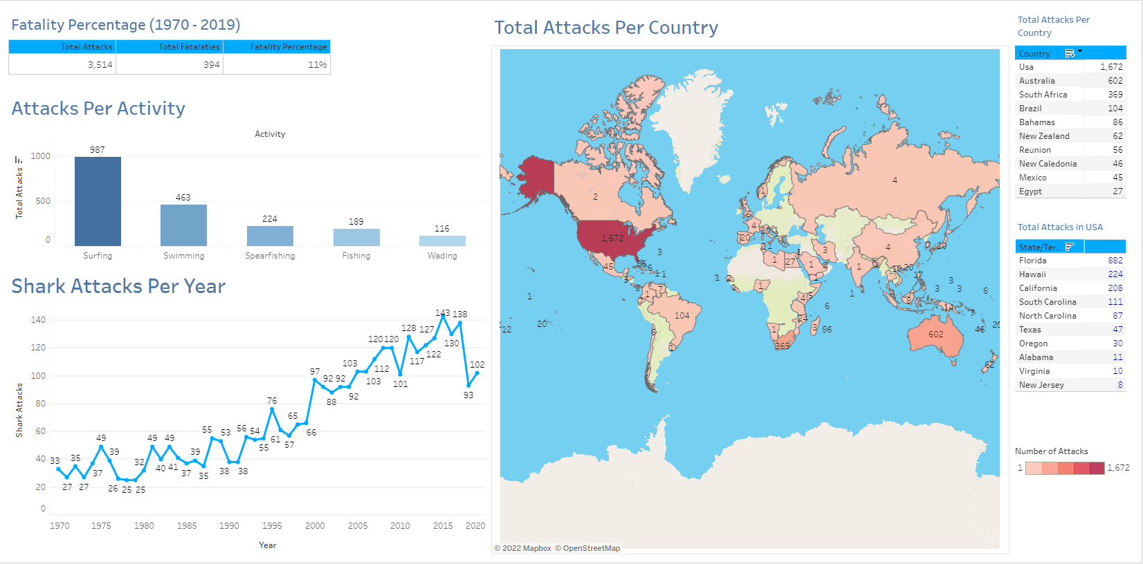 Connor OBrien Portfolio